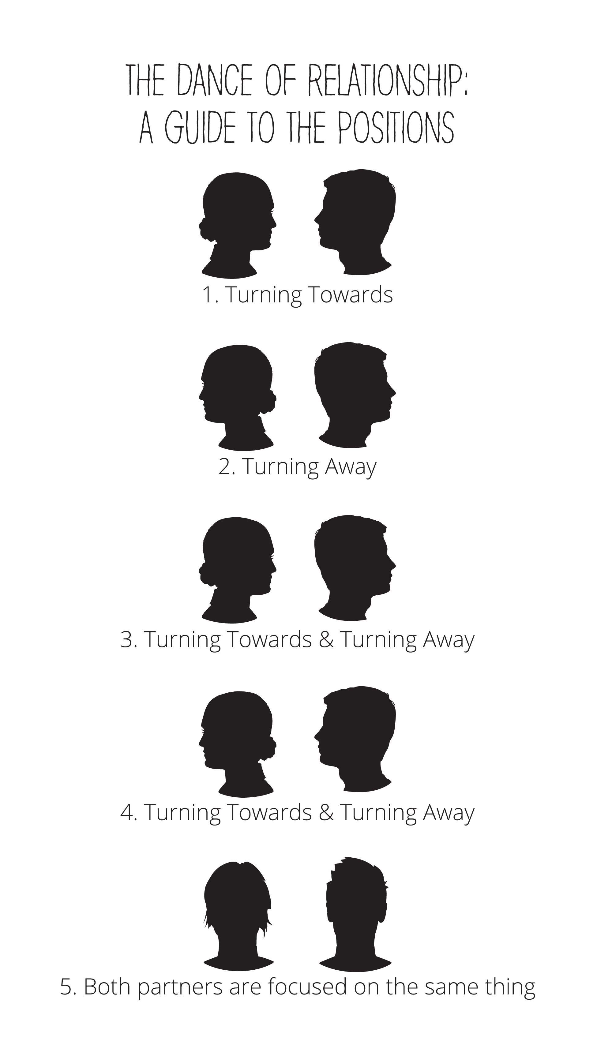 The Dance of Relationship: A Guide to the Positions – Keith Wilson ...